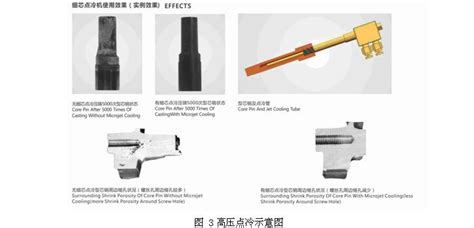 铝合金曲轴箱压铸模具温度控制方式简析
