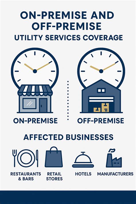 Utility Services Coverage On Vs Off Premise Risks