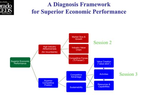 Resource And Capability Analysis Week 4 Flashcards Quizlet