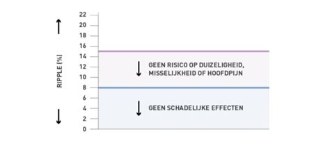 Ripple Current Modernista