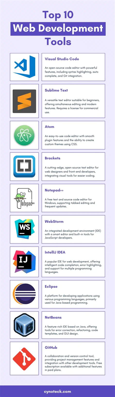 10 Web Development Tools To Help You Create A Better Website