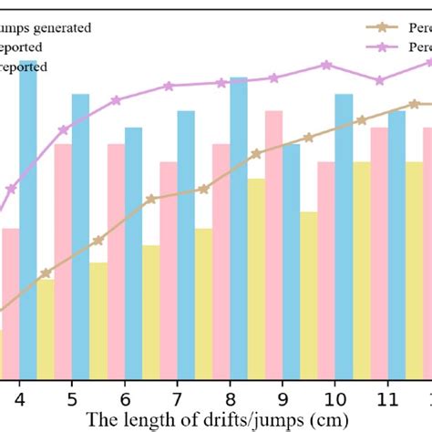 The Number Of Abnormal Events Reported By Participants In The