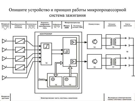 Микропроцессорная системы зажигания - презентация онлайн