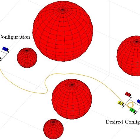Cooperative Object Transportation For A Team Of Uvmss In A Constrained Download Scientific