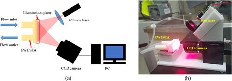 Spatiotemporal Laser Speckle Flowmetry Based On Elastic Walled U Shaped