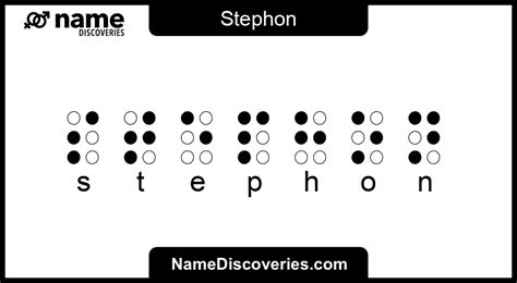 Stephon Name Meaning And Origin