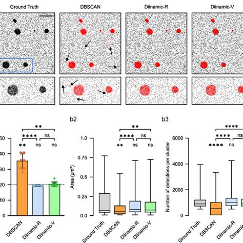 Performance Of Dbscan Diinamic R And Diinamic V In Detecting Clusters