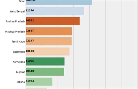 Population Visualization For India Devpost Population Visualization For India Devpost