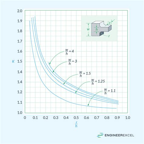 Bending Stress Concentration Key Considerations In Efficient Structural Design Engineerexcel