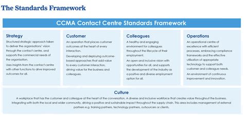 Ccma Uk Makes Standards Framework Available Ziptone 100 Customer