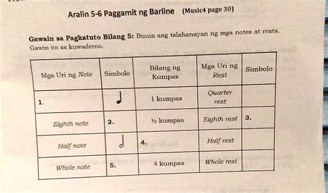 Gawain Sa Pagkatuto Bilang 5 Buuin Ang Talahanayan Ng Mga Notes At
