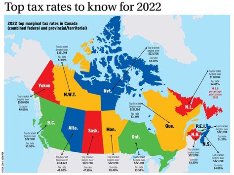 Tax Brackets Canada 2023 Printable Forms Free Online