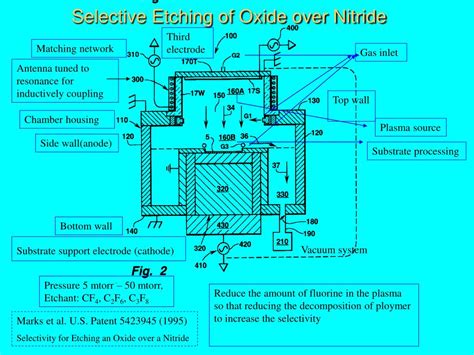 Ppt Plasma Aided Dielectric Etching Powerpoint Presentation Free