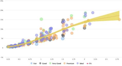 Nishant Kumar Singh On Linkedin Data Visualization With Highcharter In R