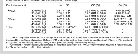 Table 3 From Using Load Velocity Relationships To Predict 1rm In Free
