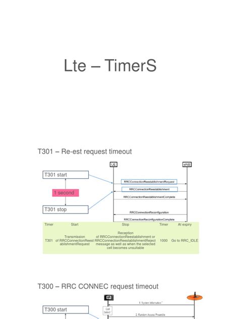 Document Providing Overview And Descriptions Of Key Lte Timers For