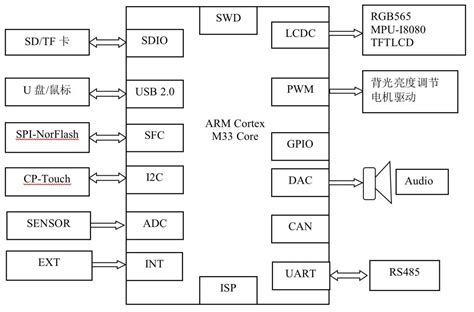 swm341系列之swm34sret6介绍 csdn博客
