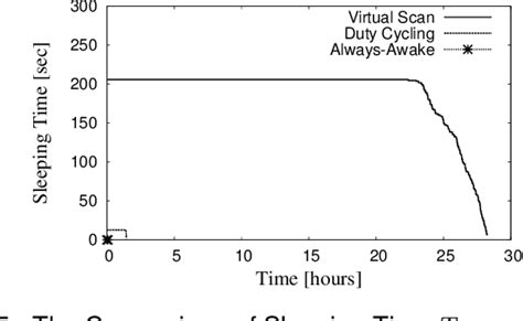Figure 15 From Virtual Scanning Algorithm For Road Network Surveillance Figure 15 From Virtual Scanning Algorithm For Road Network Surveillance