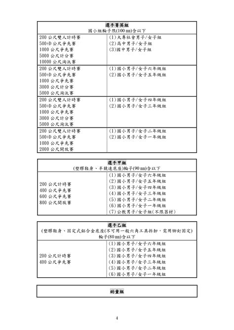 114年第22屆總統盃全國溜冰錦標賽競速溜冰委員組報名 中華民國滑輪溜冰協會