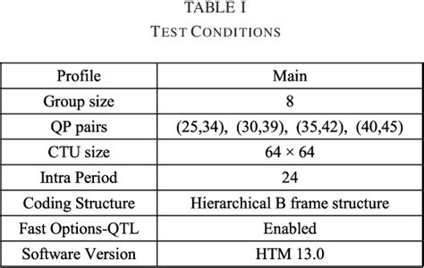 Depth Map Semantic Scholar