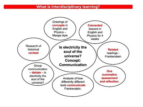 Interdisciplinary Unit Of Inquiry Frankenstein Teaching Resources