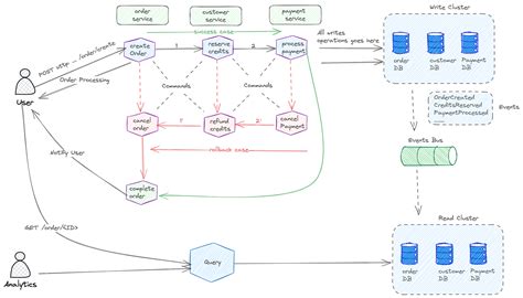 Comprehensive Observability In Spring Boot Using Opentelemetry Prometheus Grafana Tempo And