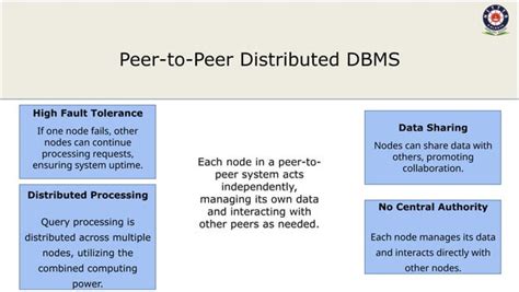 Architecture Of Distributed Database Management Systems 1 1pptx