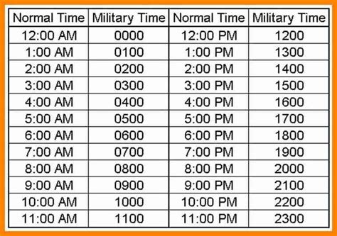 Cheat Sheet Military Time Chart