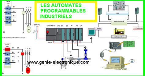 Les Automates Programmables Industriels Génie électronique
