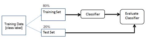 Python Opensource Remote Sensing 15 By Chaipat Ncm Geo Data Science