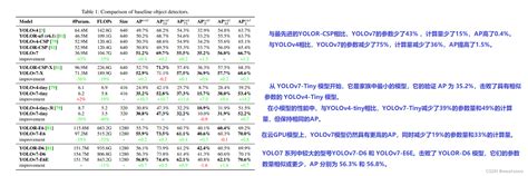 一文看懂yolov7yolov7详解 CSDN博客