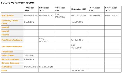 Hoblers Bridge Reserve Parkrun