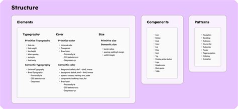 Optimising Design System With Variables Nana • Product Designer