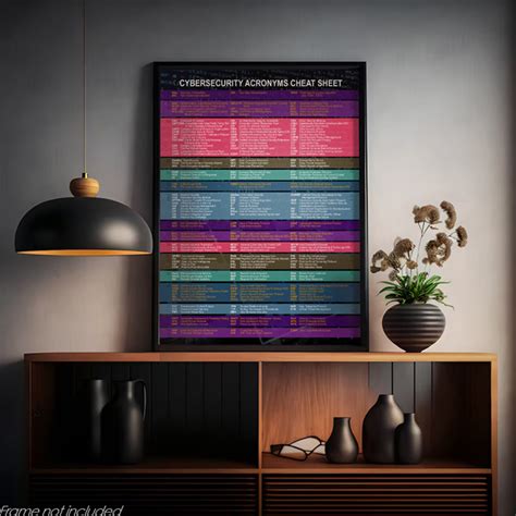 Cybersecurity Acronyms Cheat Sheet Poster