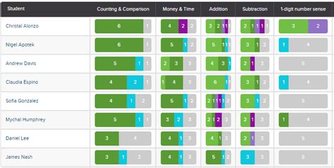 Demonstrating And Assessing Mastery And Managing Mastery Learning Data