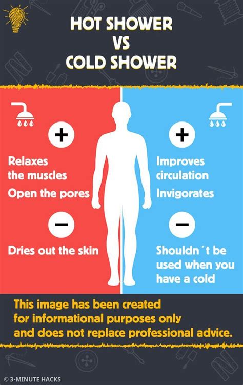 Hot Shower Vs Cold Shower Daily Hacks Cold Shower Informative