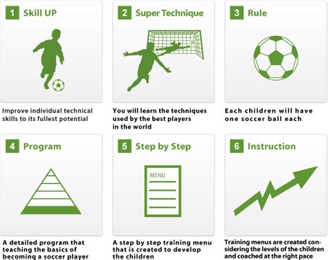 Wiel Coerver Alchetron The Free Social Encyclopedia