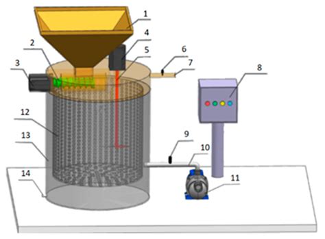 Design And Experimental Testing Of A Control System For A Solid