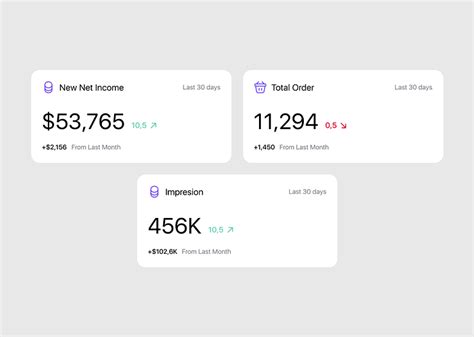 Pivote Sales Analysis Dashboard By Devin Nizar 🛸 On Dribbble