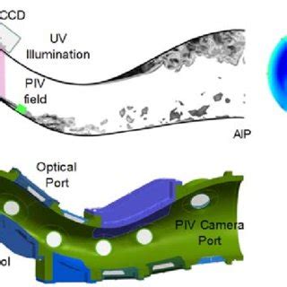 Oil Flow Visualization Of The First A And Second B Turn Diffuser Download Scientific