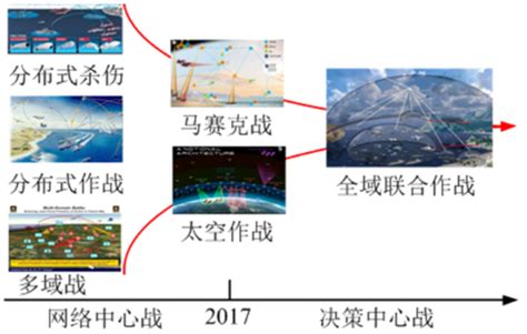 美开放式系统架构浅析——硬件开放系统技术（host）研究 知乎