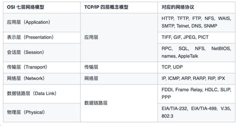 Python的socket编程 知乎
