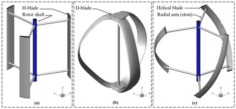 A H Darrieus Wind Turbine B D Darrieus Wind Turbine And C
