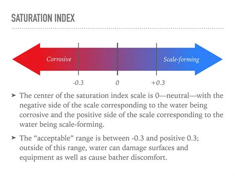 Bio102 Saturation Index Pdf