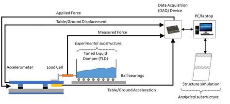 Zf Mvs Passive Dampers At Glenna Keitt Blog