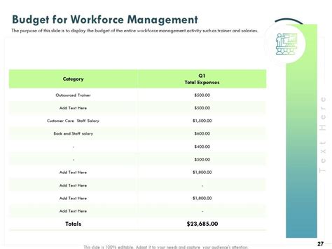 Optimizing Organization Workforce For Call Center Powerpoint Presentation Slides Presentation