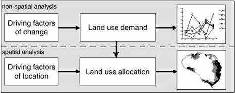 overview of the modelling procedure download scientific diagram