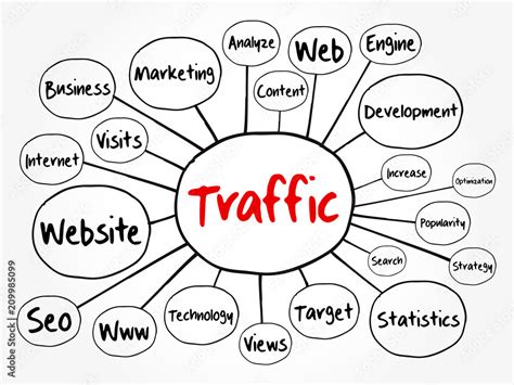 Traffic Mind Map Flowchart Technology Concept For Presentations And
