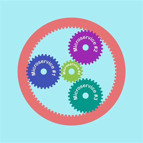 Accelebrate New Microservices Training Learn The Tools Facebook