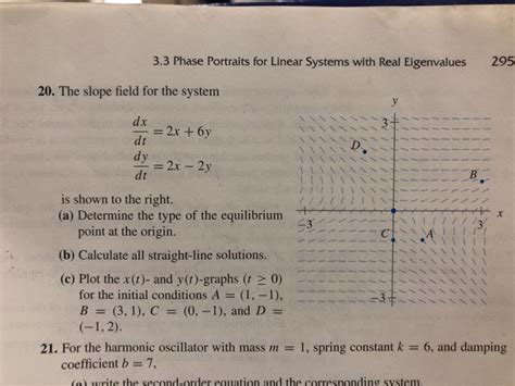 Solved 33 Phase Portraits For Linear Systems With Real